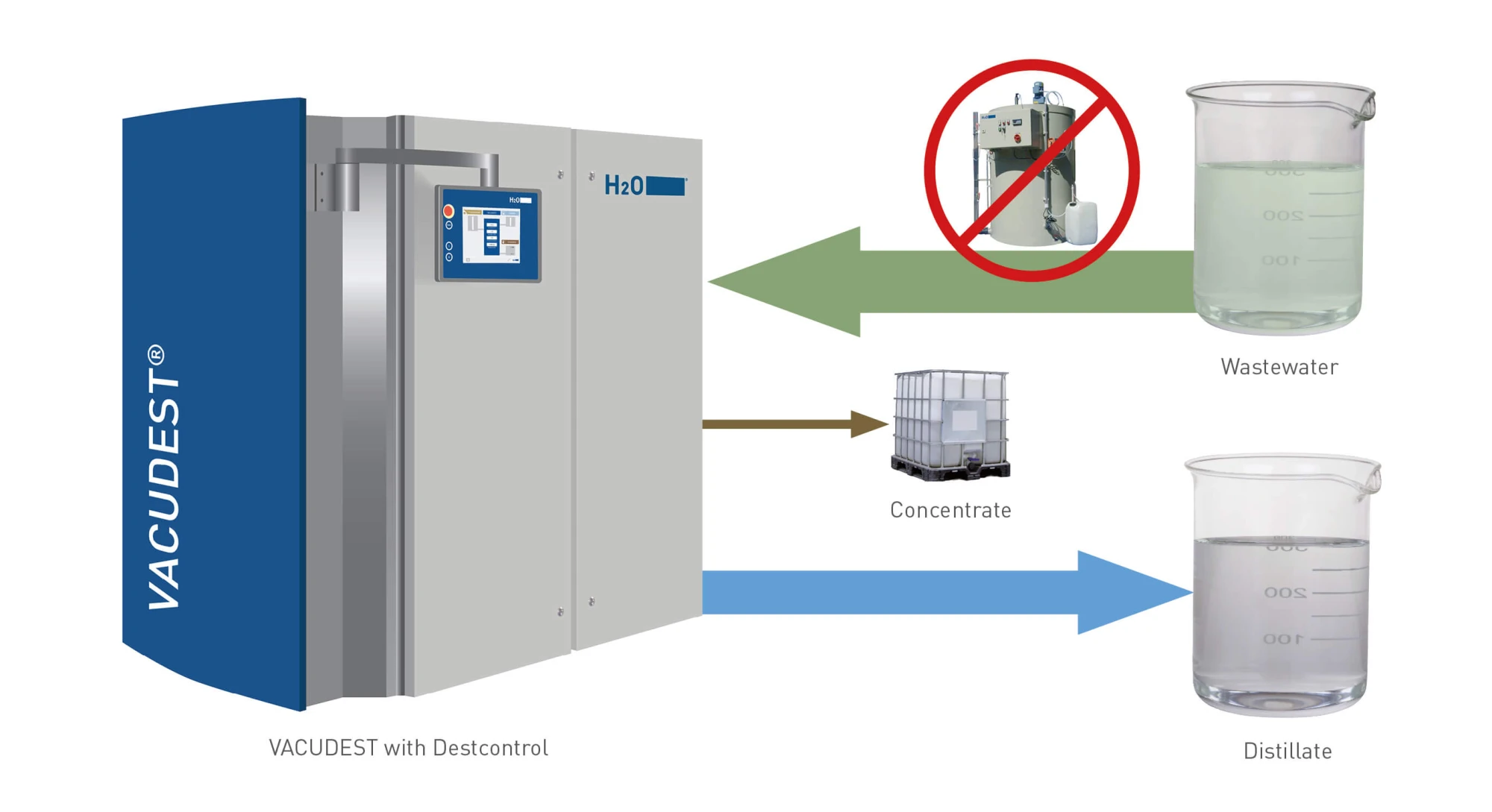 Distillation sous vide - Quelle est son utilité et comment fonctionne-t ...