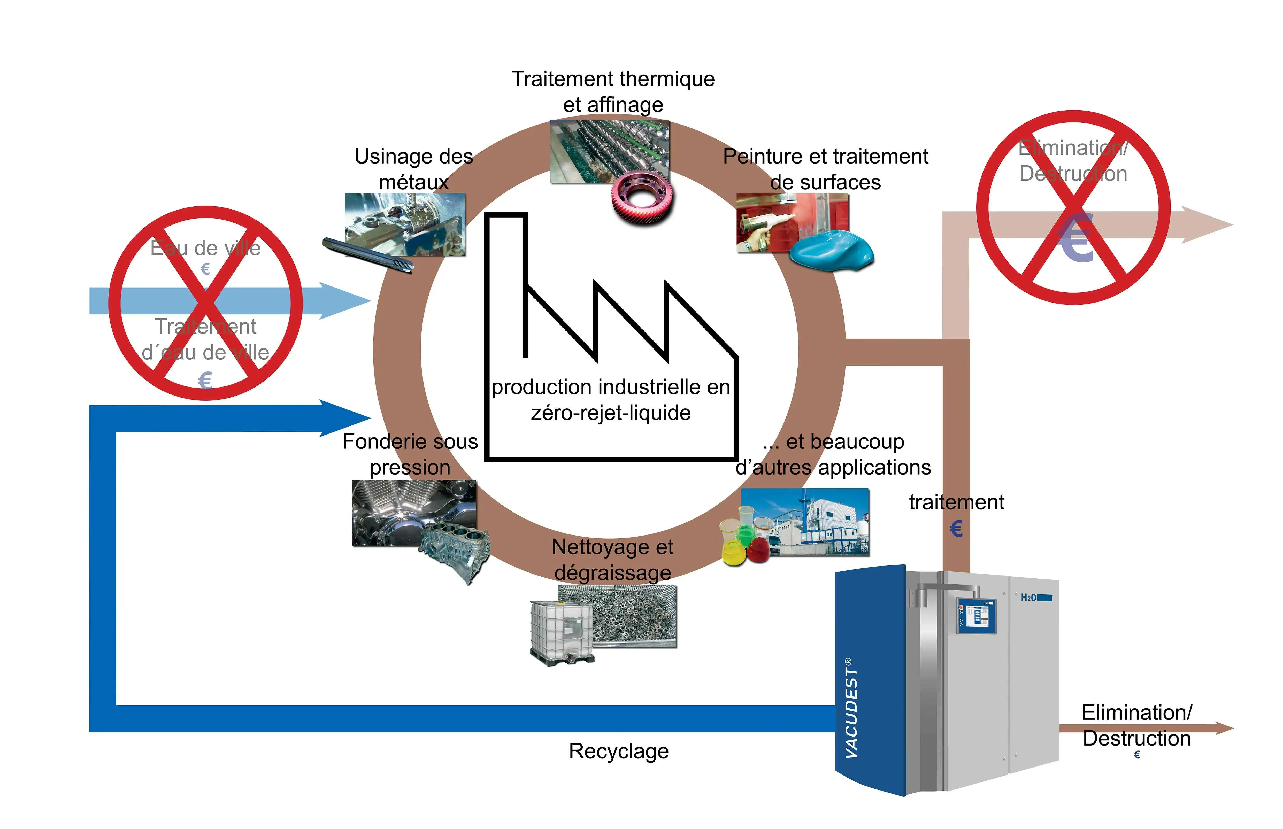 Distillation sous vide - Quelle est son utilité et comment fonctionne-t ...