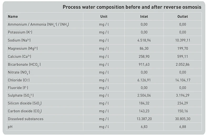 Industrieabwasser – Arten, Zusammensetzung & Entsorgung
